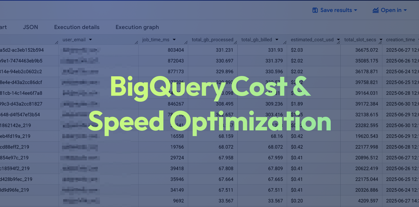 Kevinleary.net: BigQuery Cost & Speed Optimization
