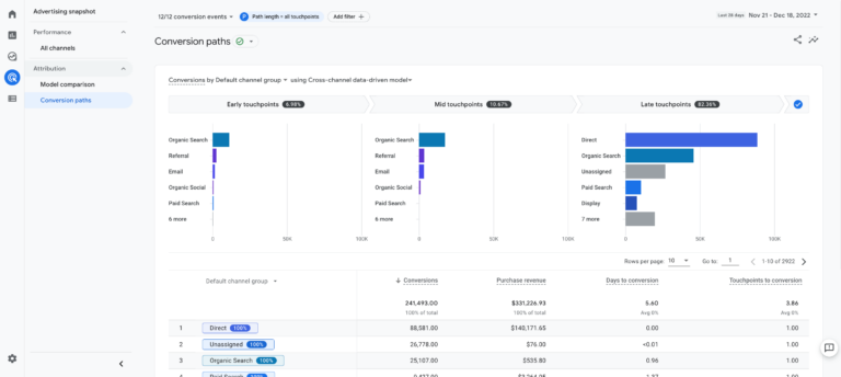 Kevinleary.net: GA4 Traffic Source Attribution