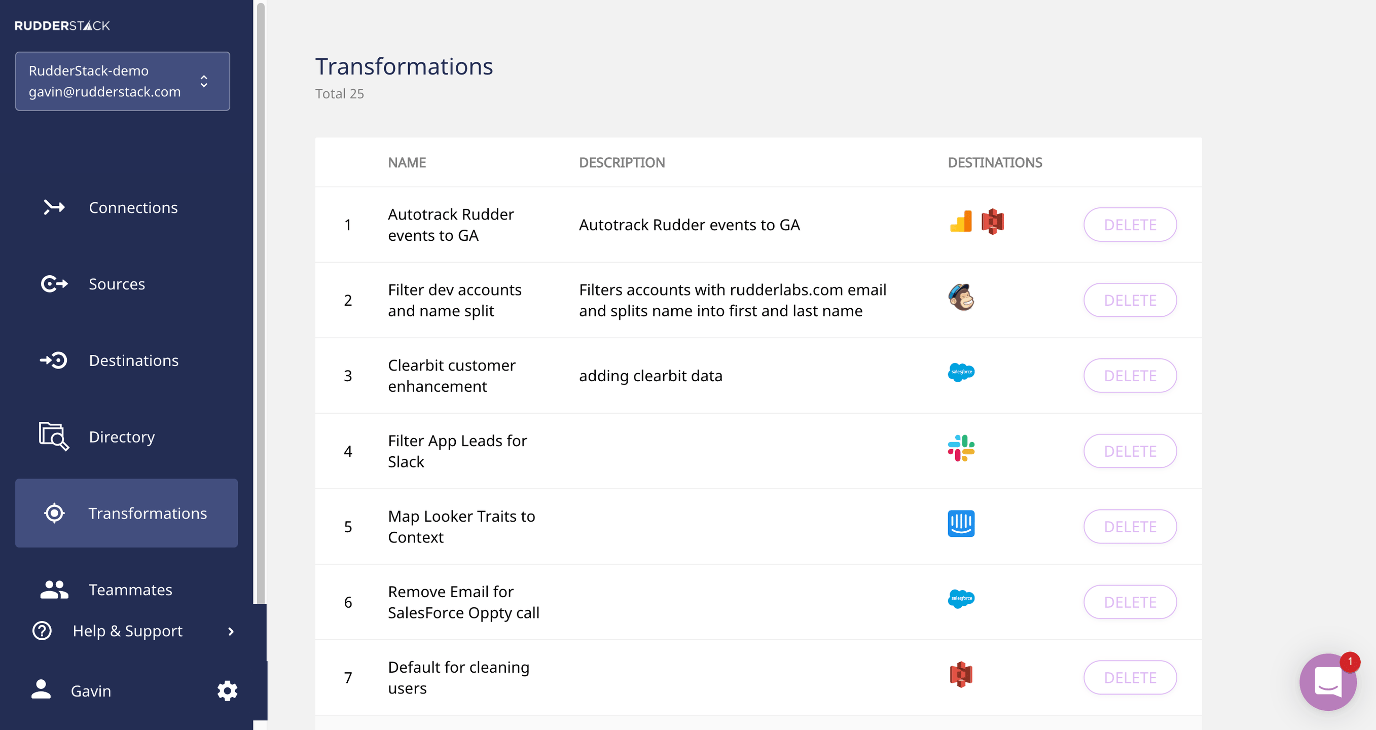 Kevinleary.net: Low Cost Customer Data Platforms