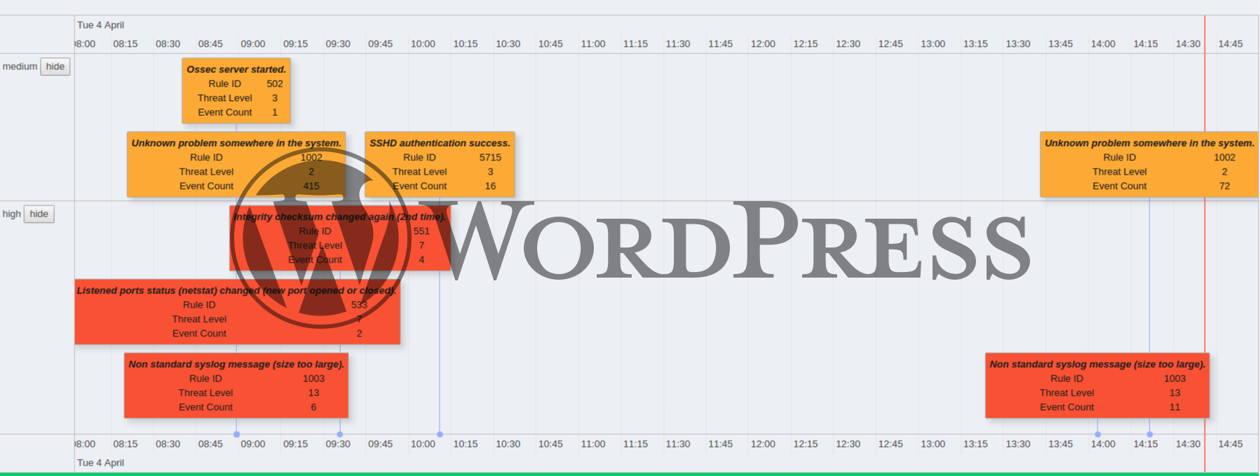 Kevinleary.net: Tracking Changes in WordPress